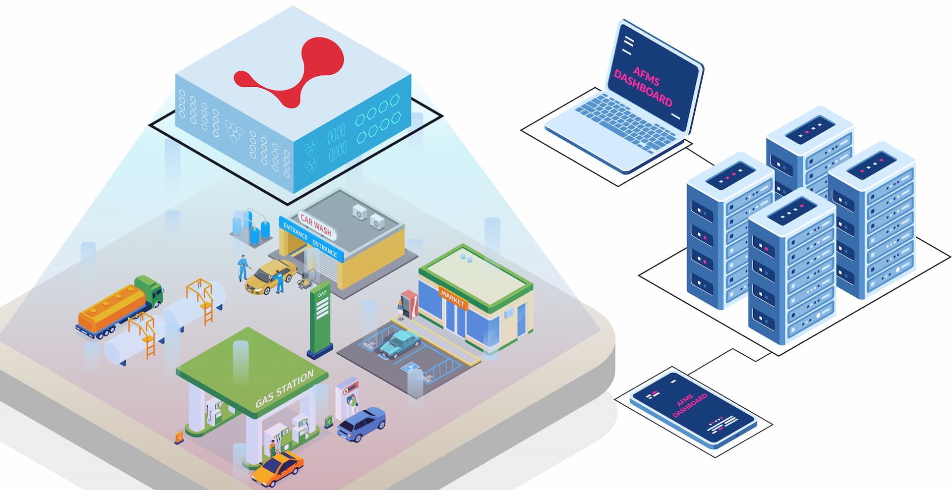 aza petrosolutions - Accueil